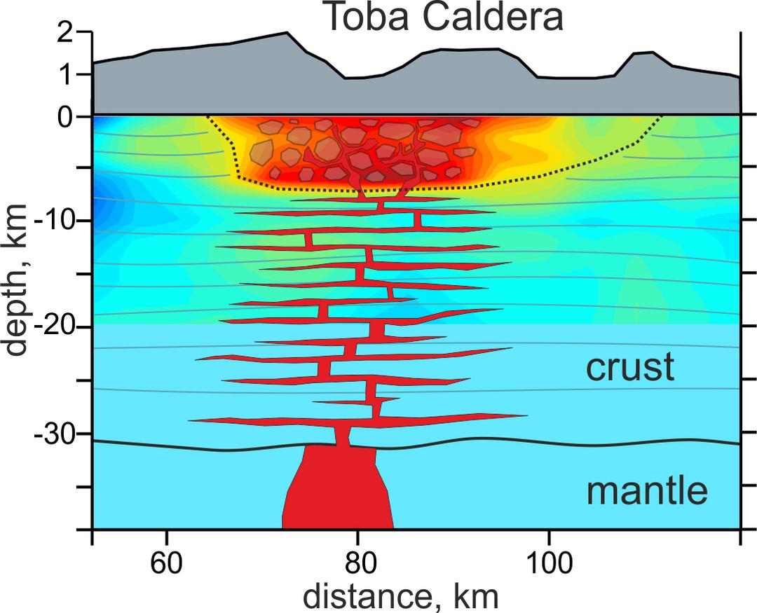 Les entrailles du supervolcan Toba à l'échographie