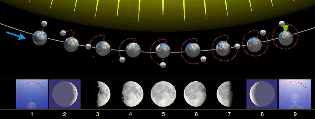 Définition | Vieille Lune : qu'est-ce que c'est ? | Futura sciences