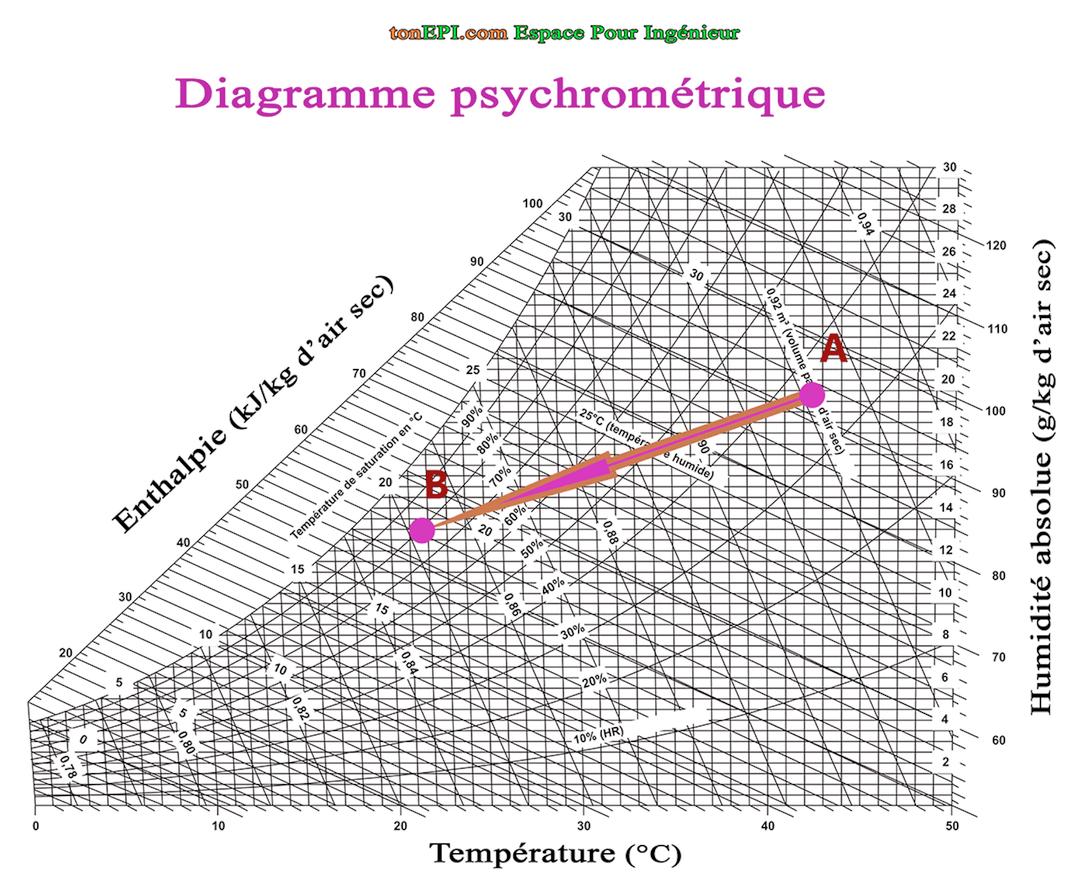 Définition | Abaque : qu'est-ce que c'est ? | Futura sciences