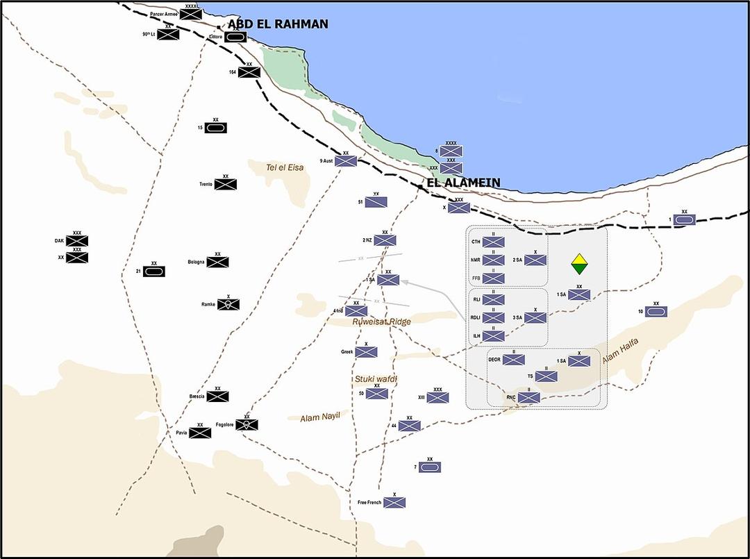 Quelles ont été les raisons stratégiques de la bataille d’El Alamein