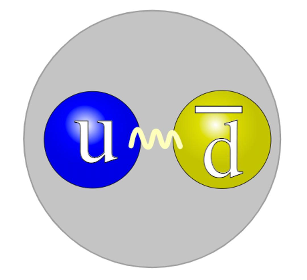 Définition | Méson : qu'est-ce que c'est ? | Futura sciences