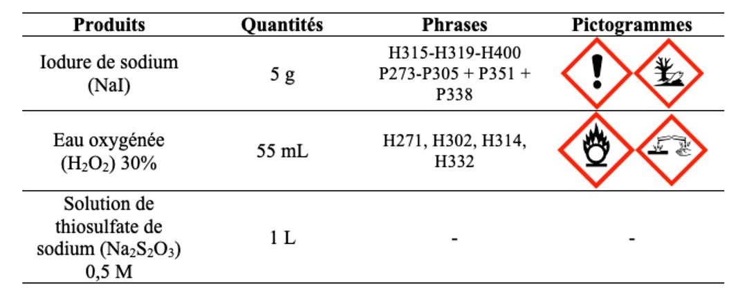 Le dentifrice de l'éléphant : les incroyables expériences de chimie