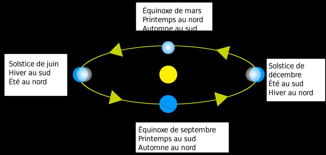Définition | Automne : qu'est-ce que c'est ? | Futura planète