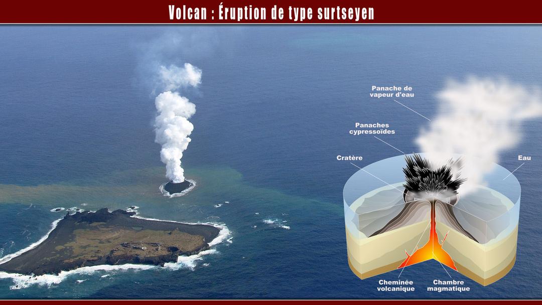 Quels sont les différents types de volcan