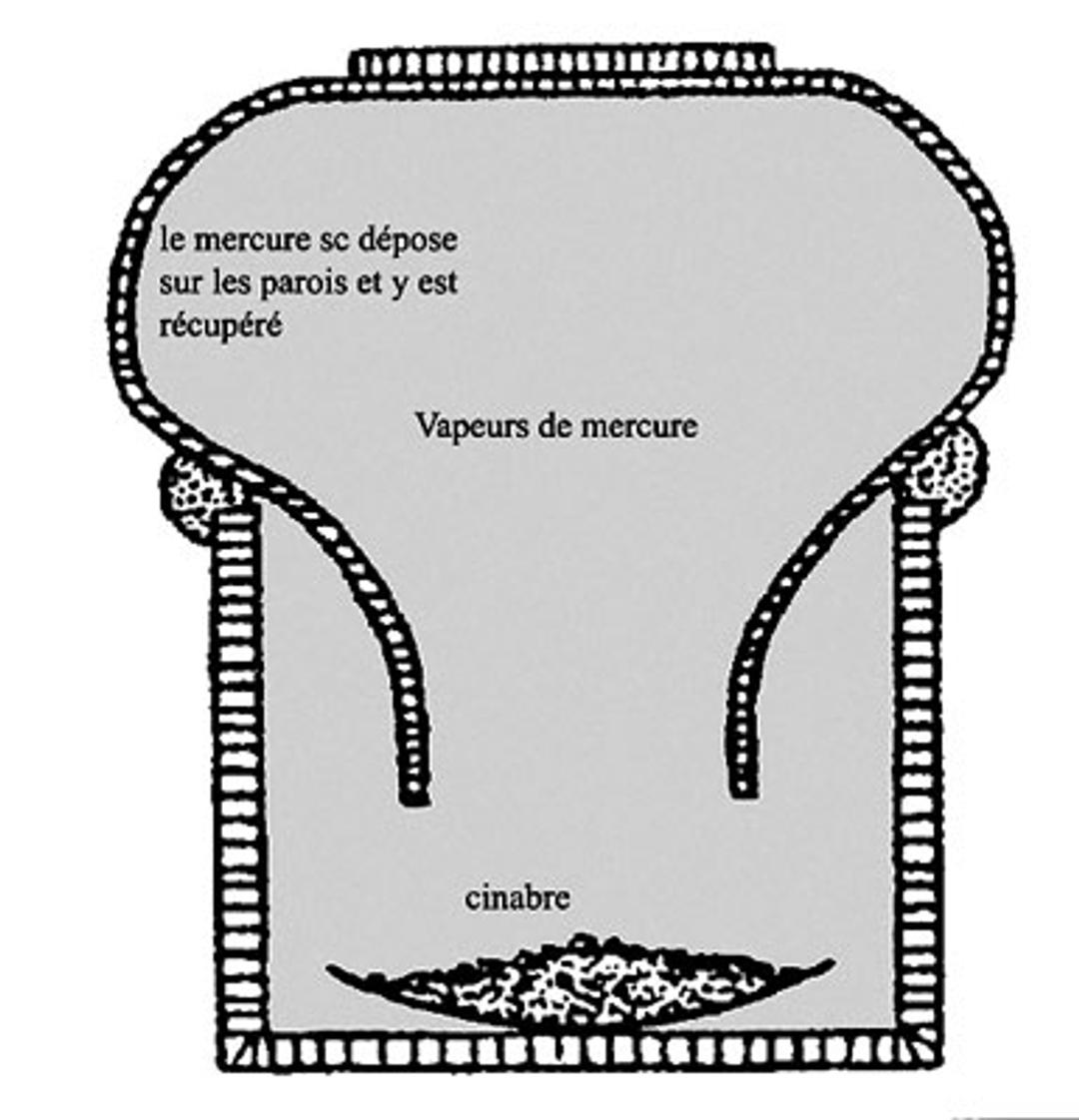 Physique et chimie du mercure, ce métal liquide : symbole, isotopes…