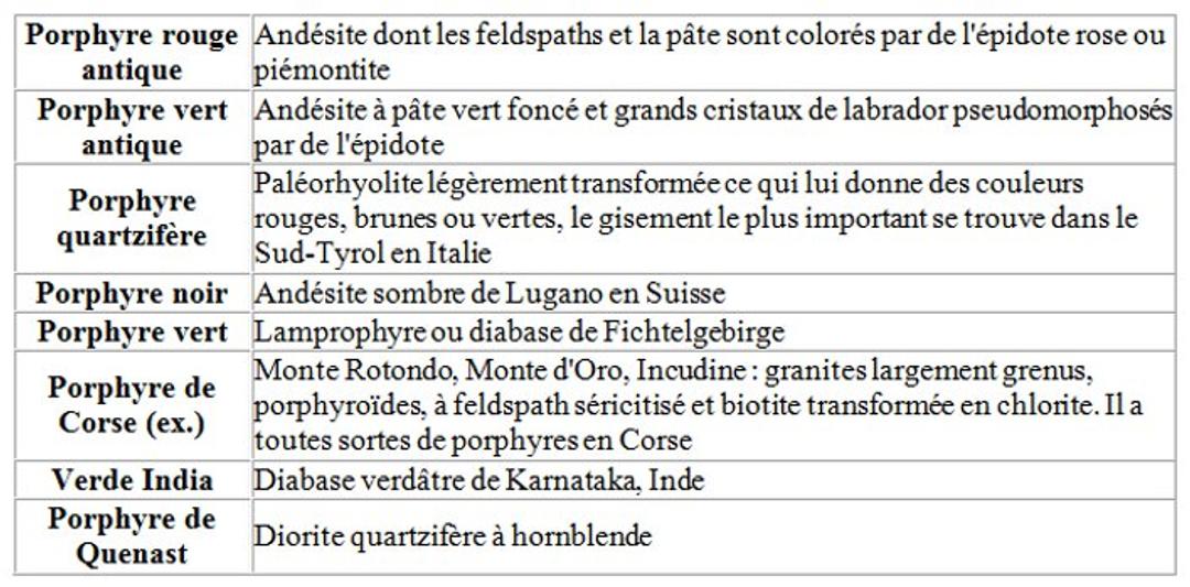 Définition | Porphyre : qu'est-ce que c'est ? | Futura planète