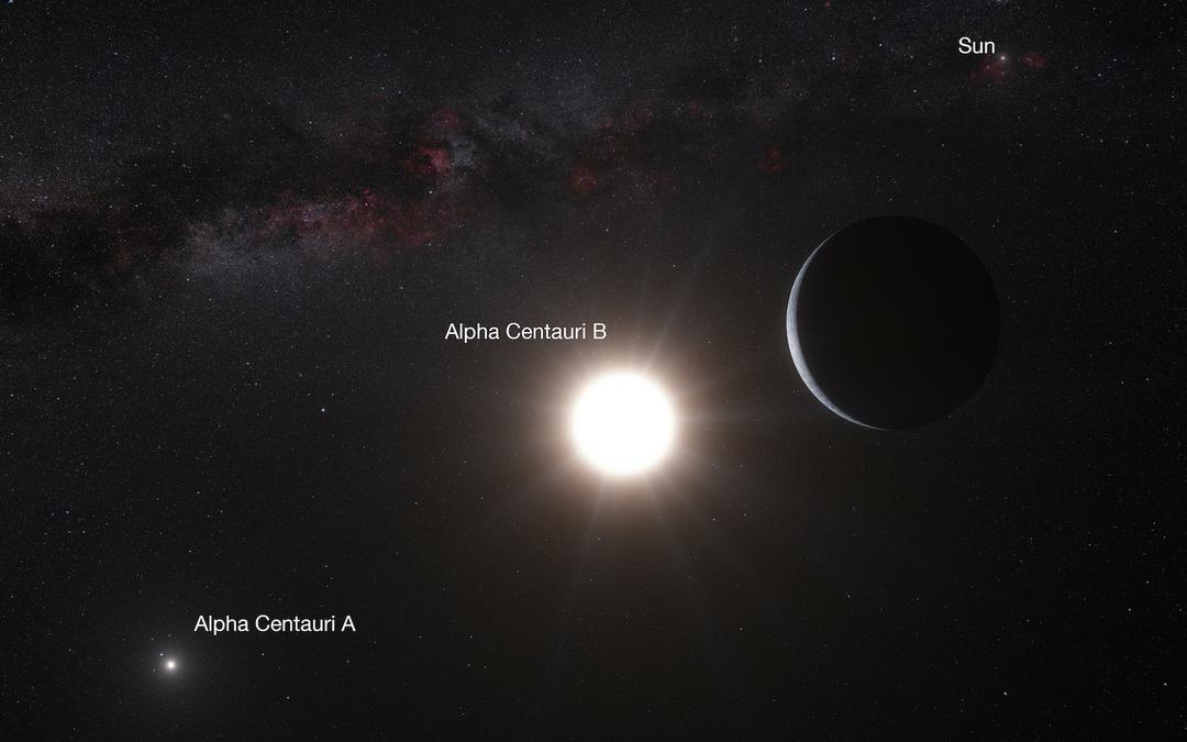 Définition | Système stellaire : qu'est-ce que c'est ? | Futura sciences