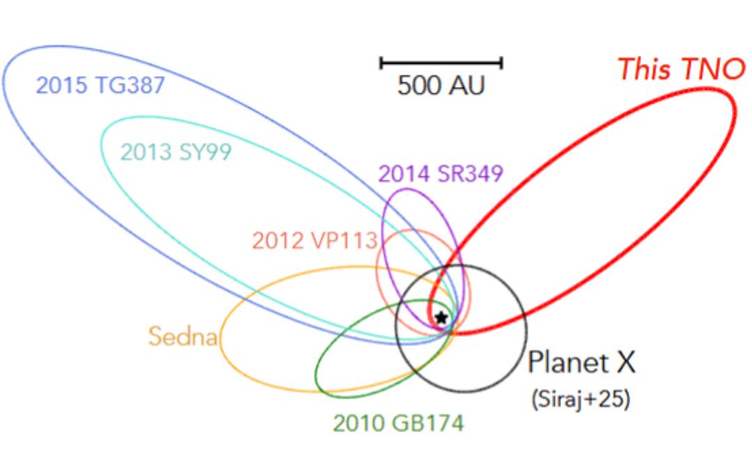La découverte d'une étrange planète naine pourrait remettre en cause l ...