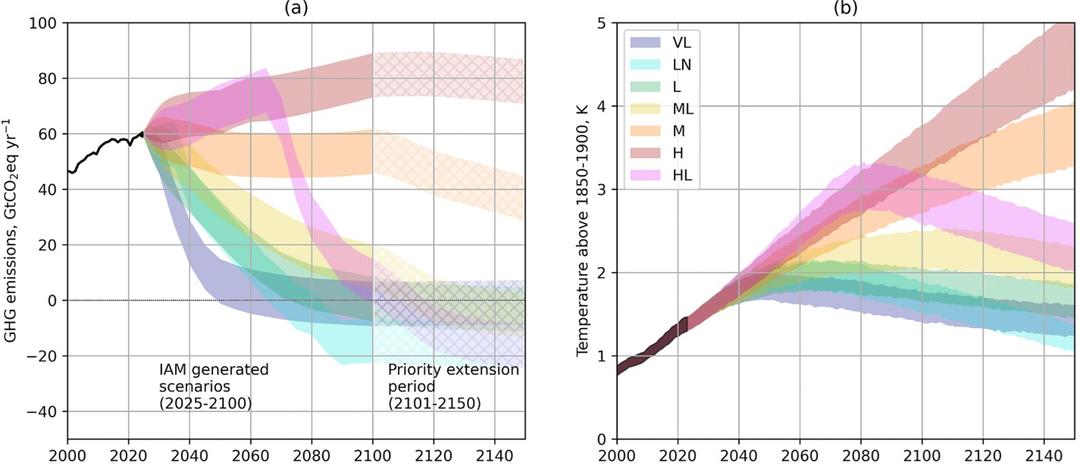 Vers quel futur climatique nous dirigeons-nous ? De nouveaux scénarios ...