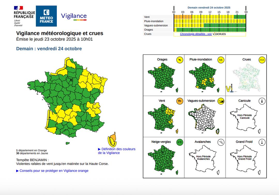 Tempête Benjamin : une intensité historique, les prochaines heures sous tension