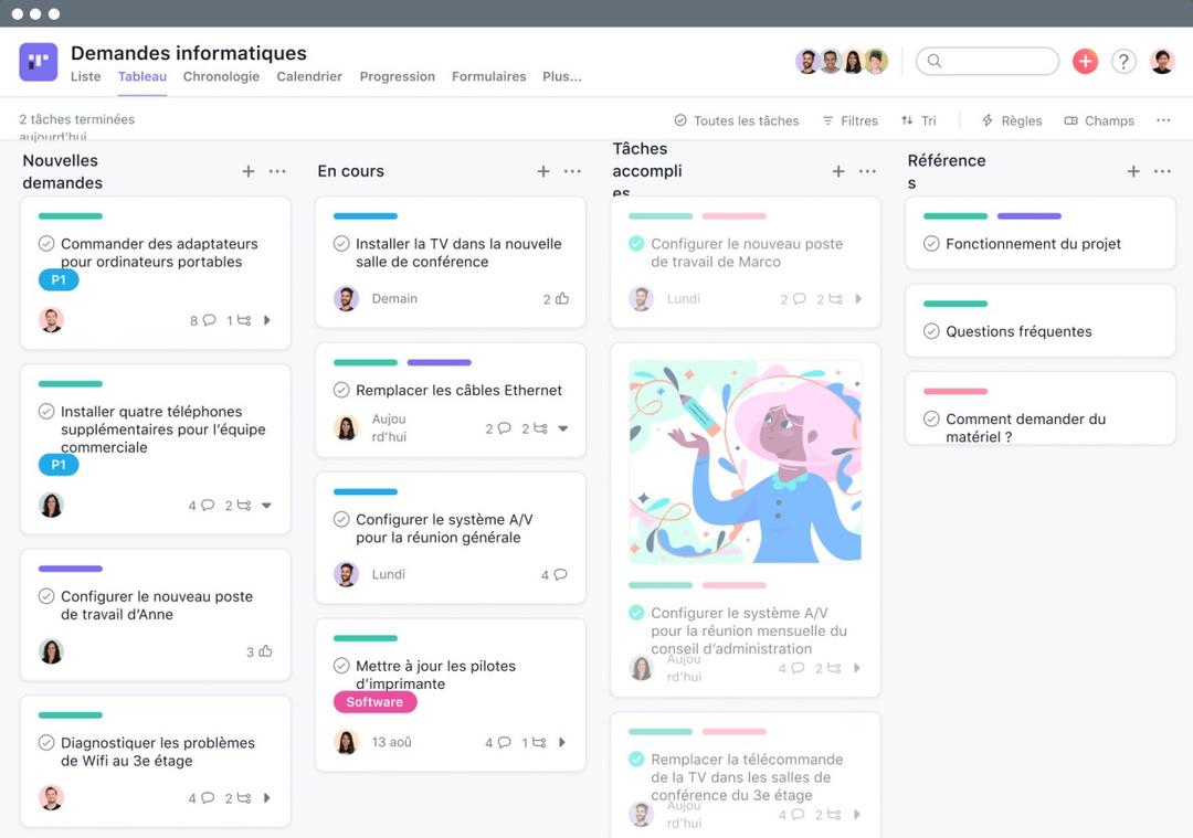 Définition | Asana : qu'est-ce que c'est ? | Futura tech