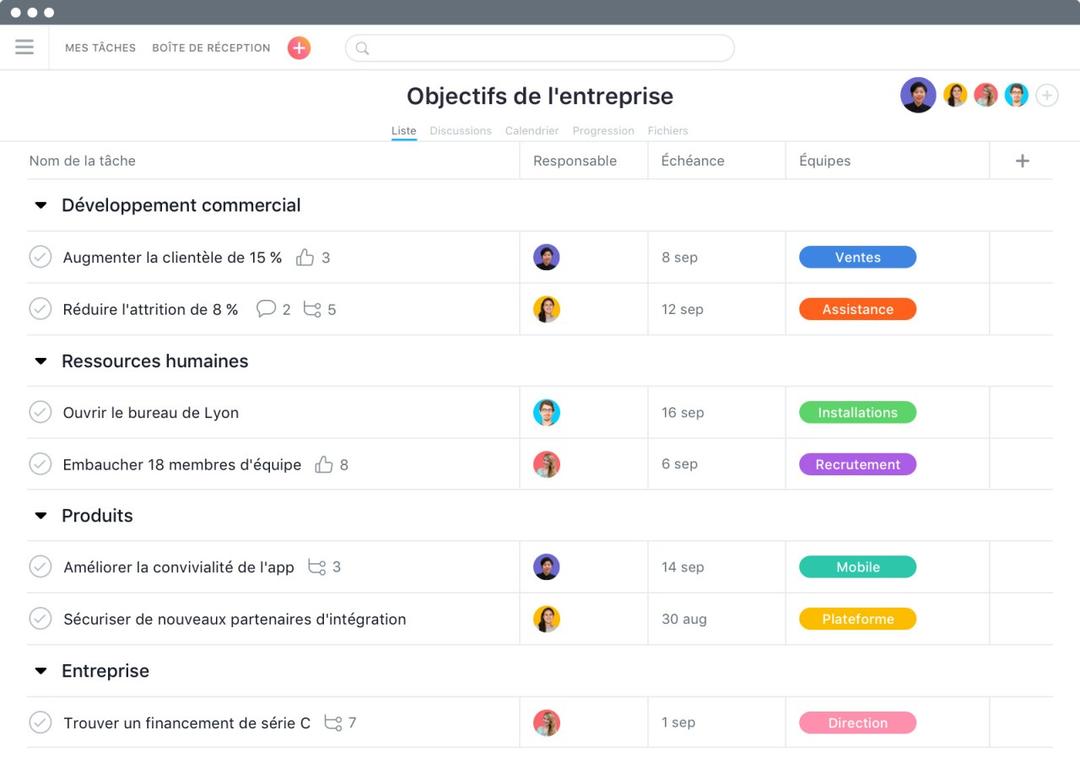 Définition | Asana : qu'est-ce que c'est ? | Futura tech