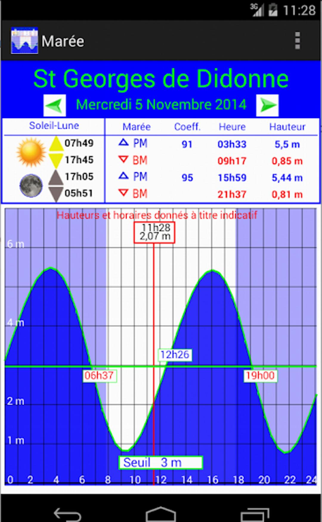 Définition | Marée : qu'est-ce que c'est ? | Futura tech