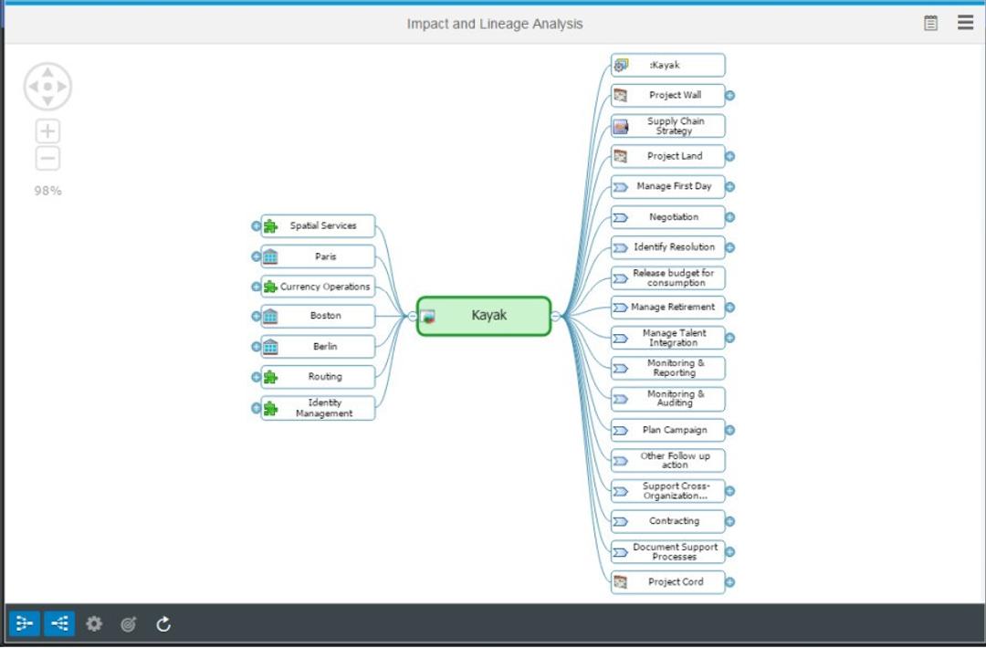 Définition | SAP PowerDesigner (PowerAMC) : qu'est-ce que c'est ...