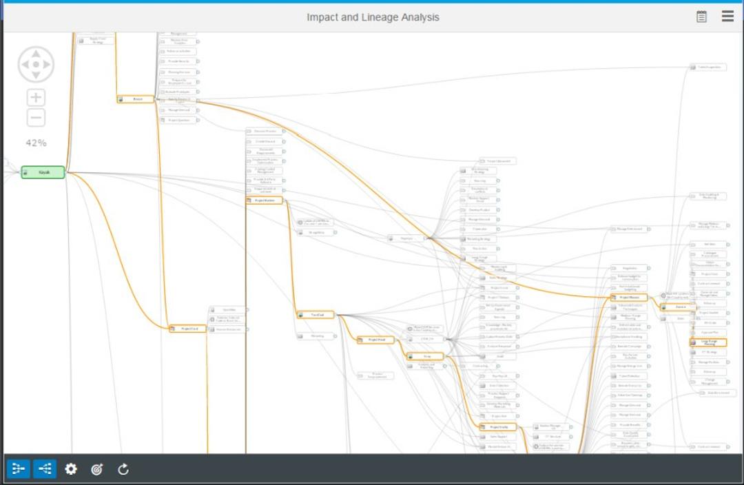 Définition | SAP PowerDesigner (PowerAMC) : qu'est-ce que c'est ...
