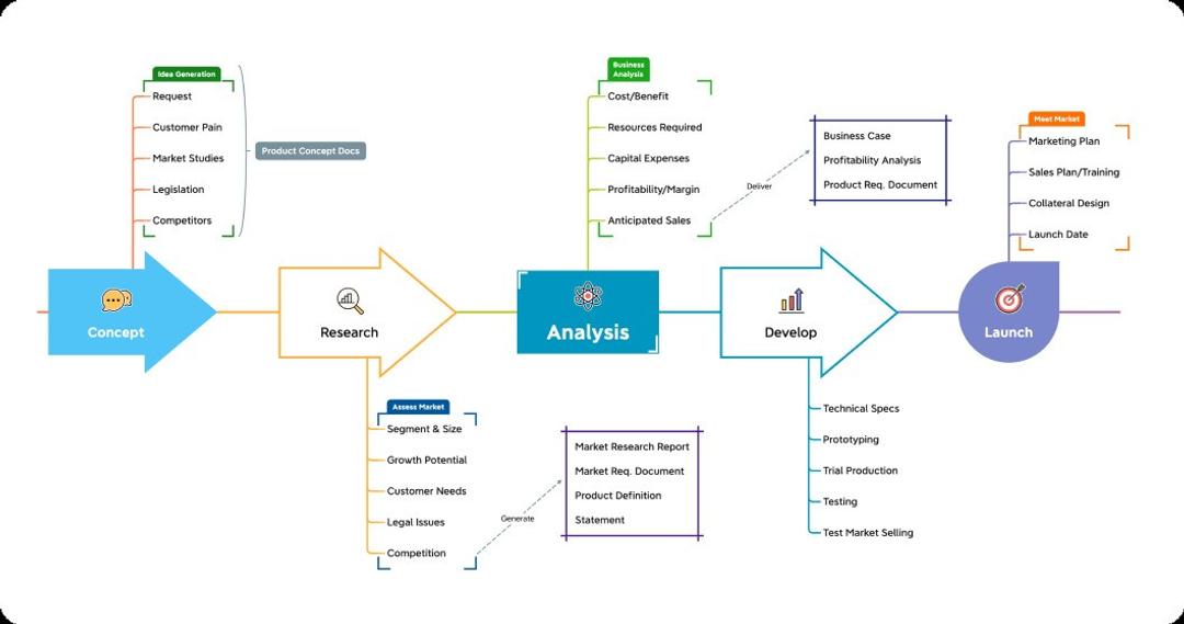 Définition | XMind : qu'est-ce que c'est ? | Futura tech