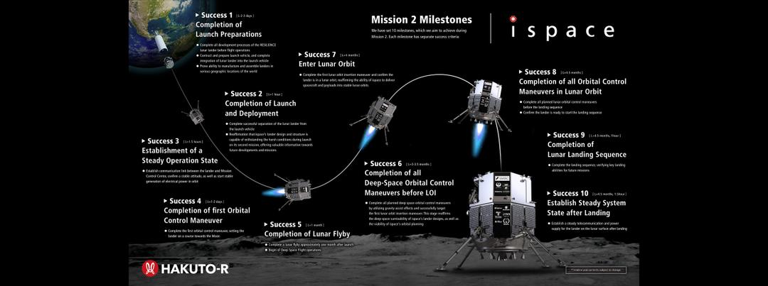 Que va faire cette nouvelle sonde japonaise sur la Lune