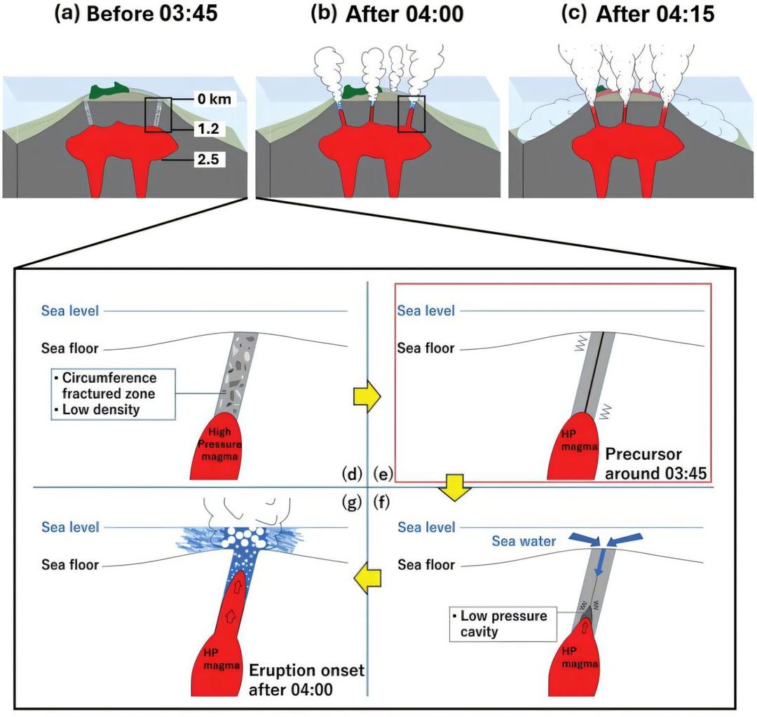 Voici ce qui a probablement déclenché la plus puissante explosion ...