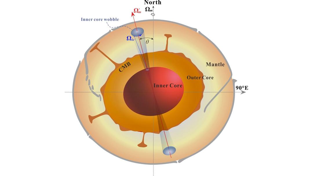 Le noyau de la Terre oscille comme une toupie
