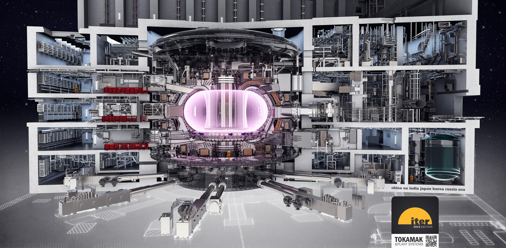 Définition | Iter : qu'est-ce que c'est ? | Futura sciences