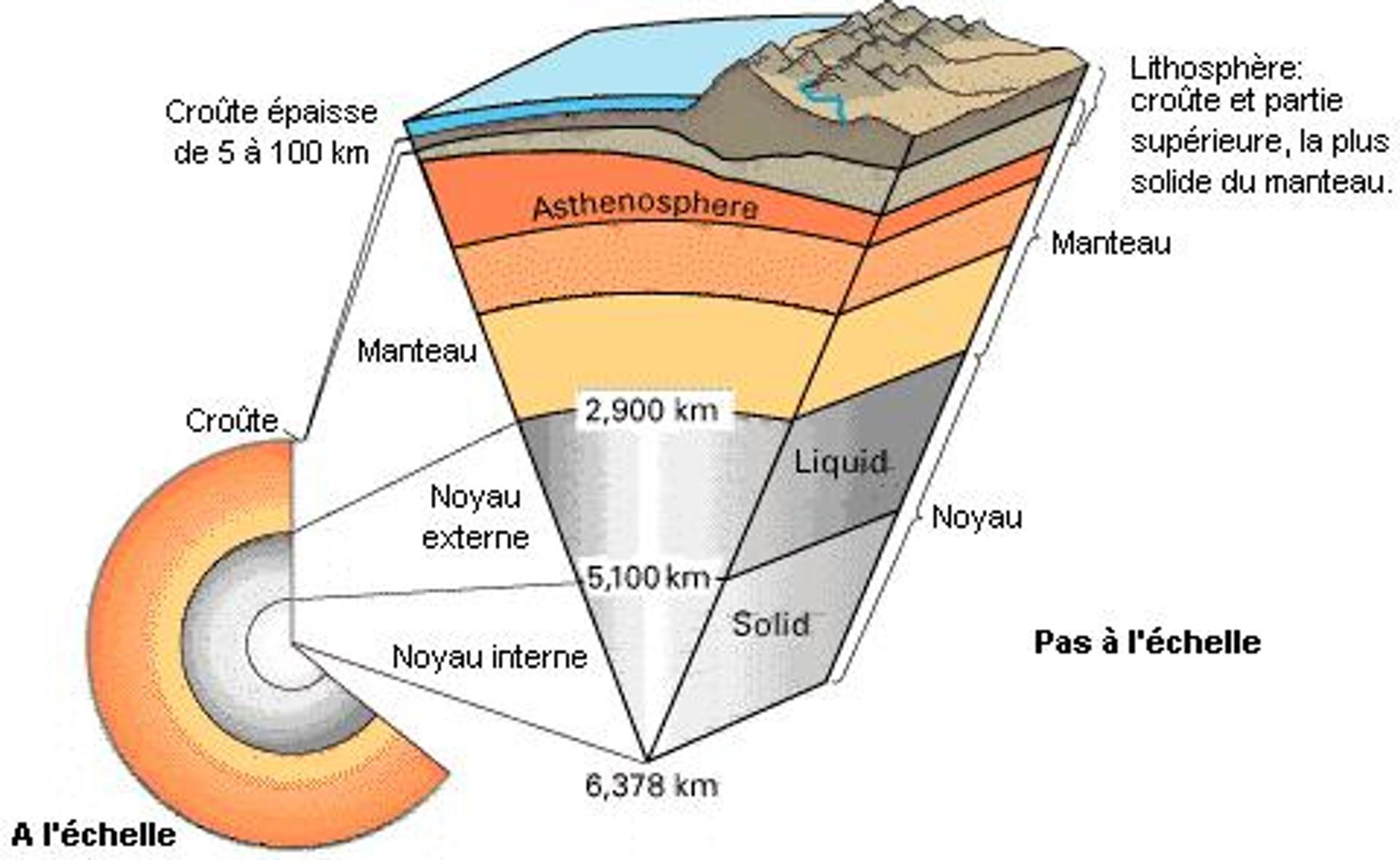Définition | Croûte océanique : qu'est-ce que c'est ? | Futura planète