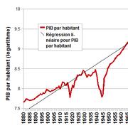 Définition | Club de Rome : qu'est-ce que c'est ? | Futura planète