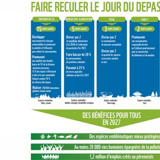 Avons-nous encore une chance de limiter le réchauffement climatique ...