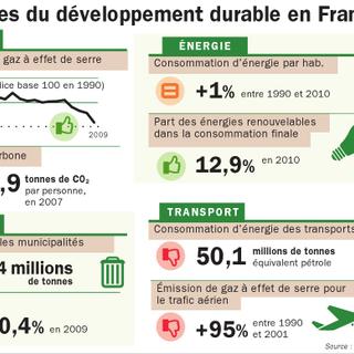 Définition | Déchet : qu'est-ce que c'est ? | Futura planète