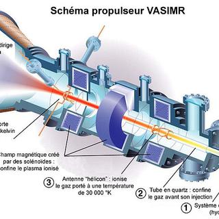 Les Définitions Sciences | Futura