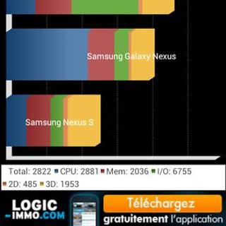 Définition | Lon : qu'est-ce que c'est ? | Futura maison