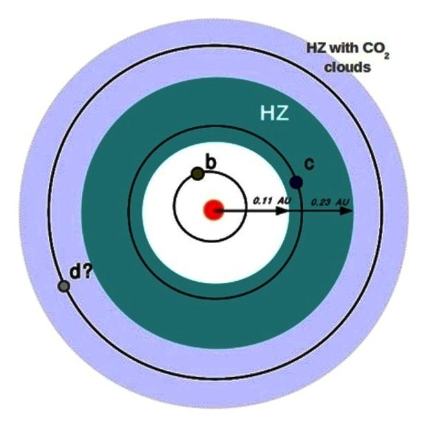 Une étonnante exoplanète autour d’une étoile triple