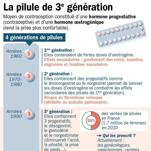La pilule contraceptive bientôt disponible pour les hommes ? (MAJ)