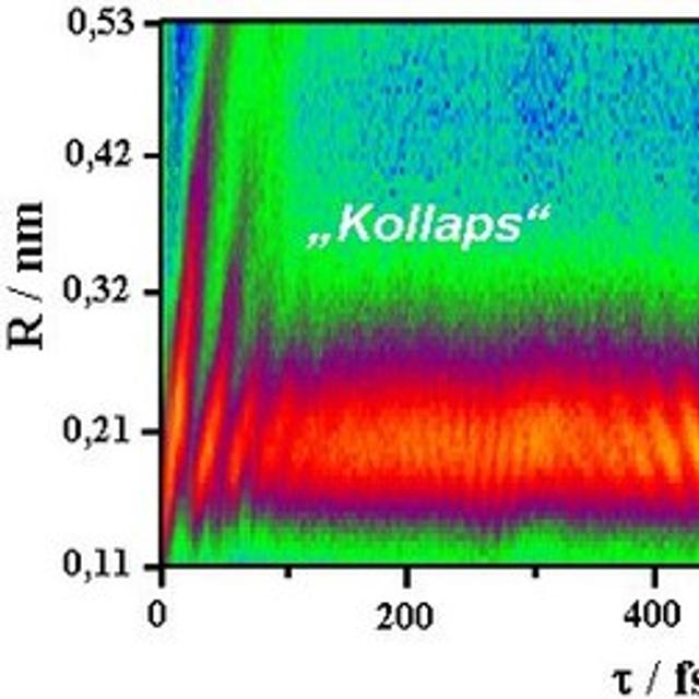 On peut observer les molécules au microscope