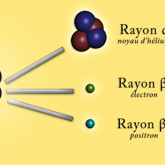 Radium et polonium : une radioactivité redoutable