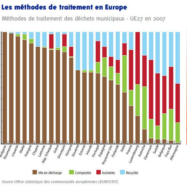 Définition | Déchet ménager : qu'est-ce que c'est ? | Futura planète