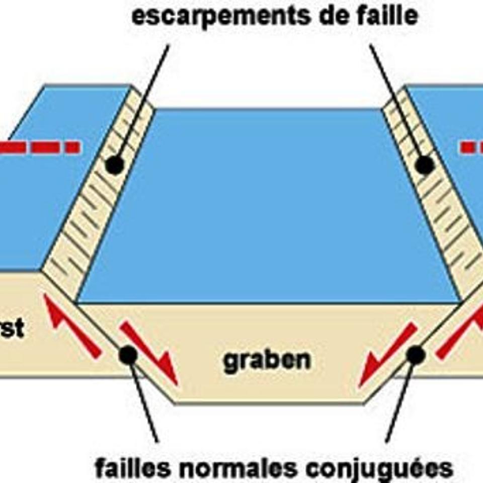 Définition | Rift continental : qu'est-ce que c'est ? | Futura planète