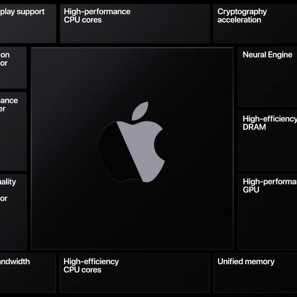 Définition | Apple Silicon : qu'est-ce que c'est ? | Futura tech