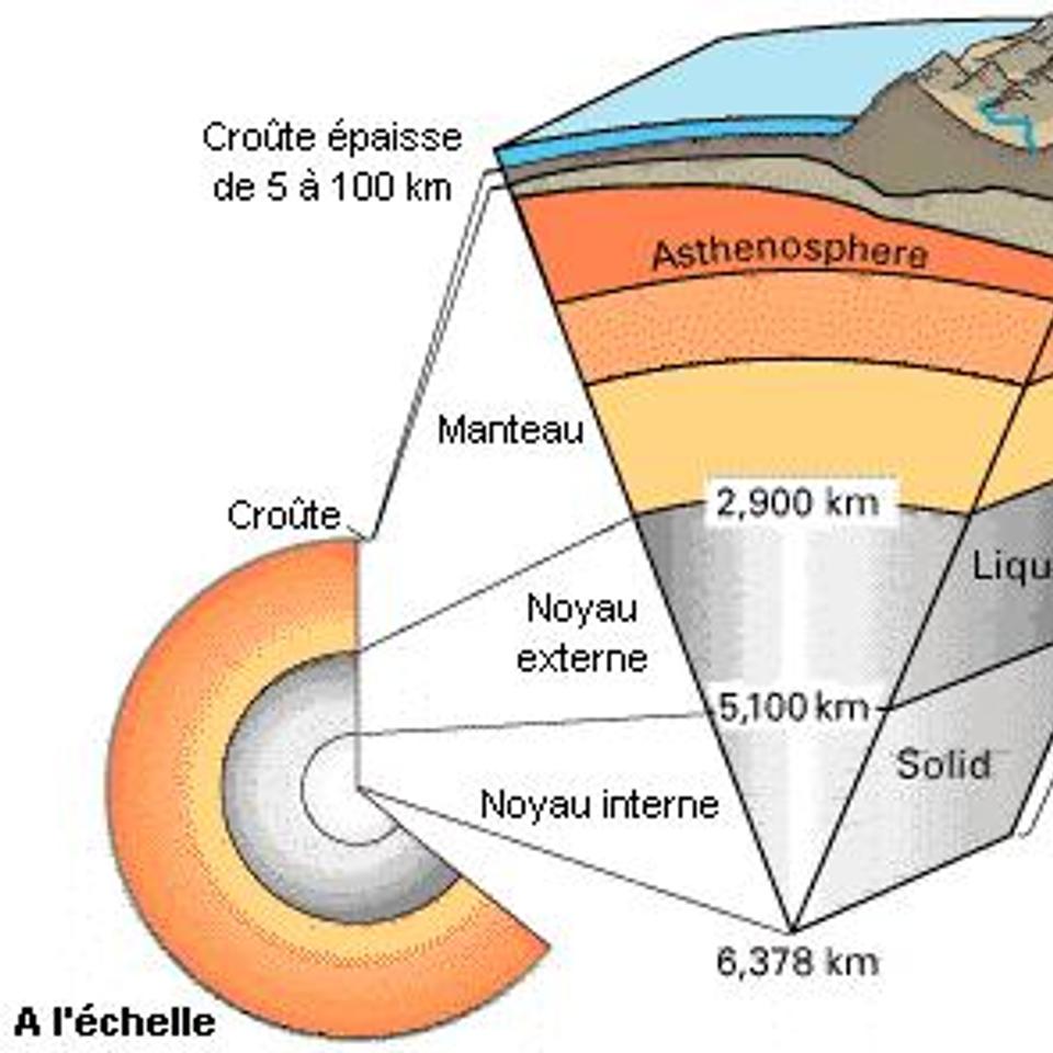 Définition | Croûte continentale : qu'est-ce que c'est ? | Futura planète