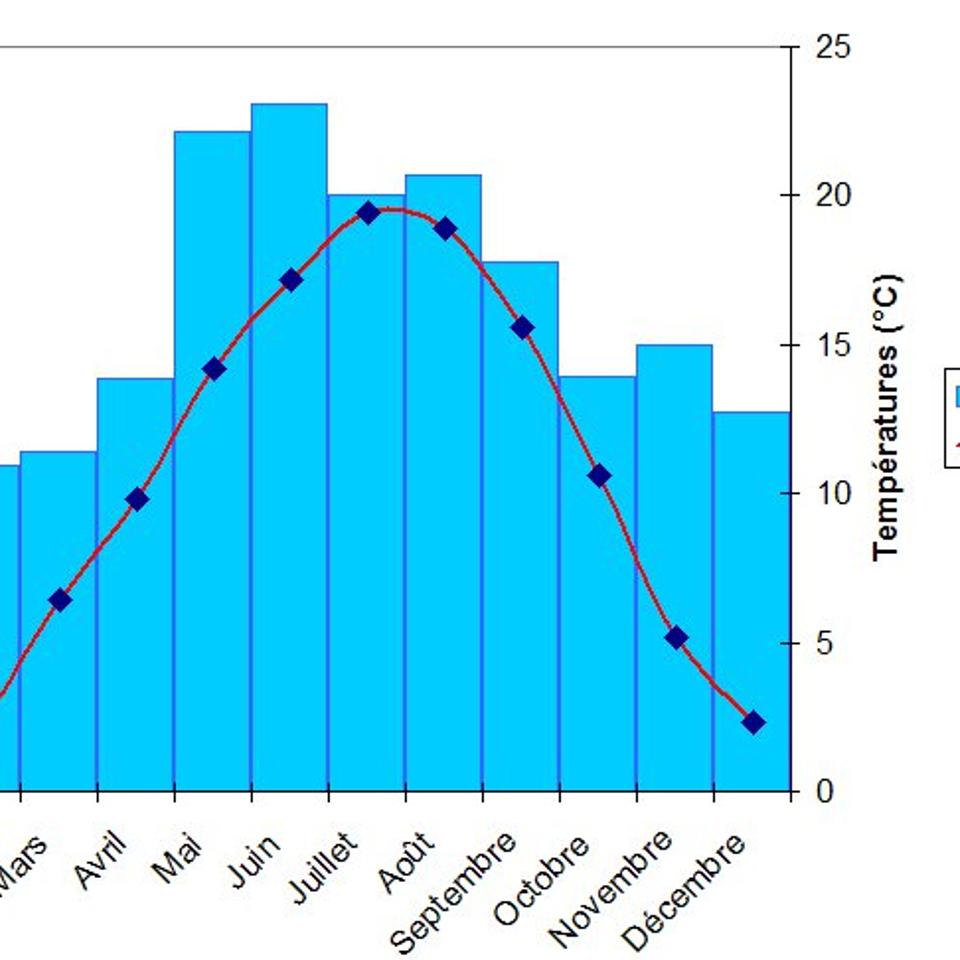 Définition | Climatologie : qu'est-ce que c'est ? | Futura planète