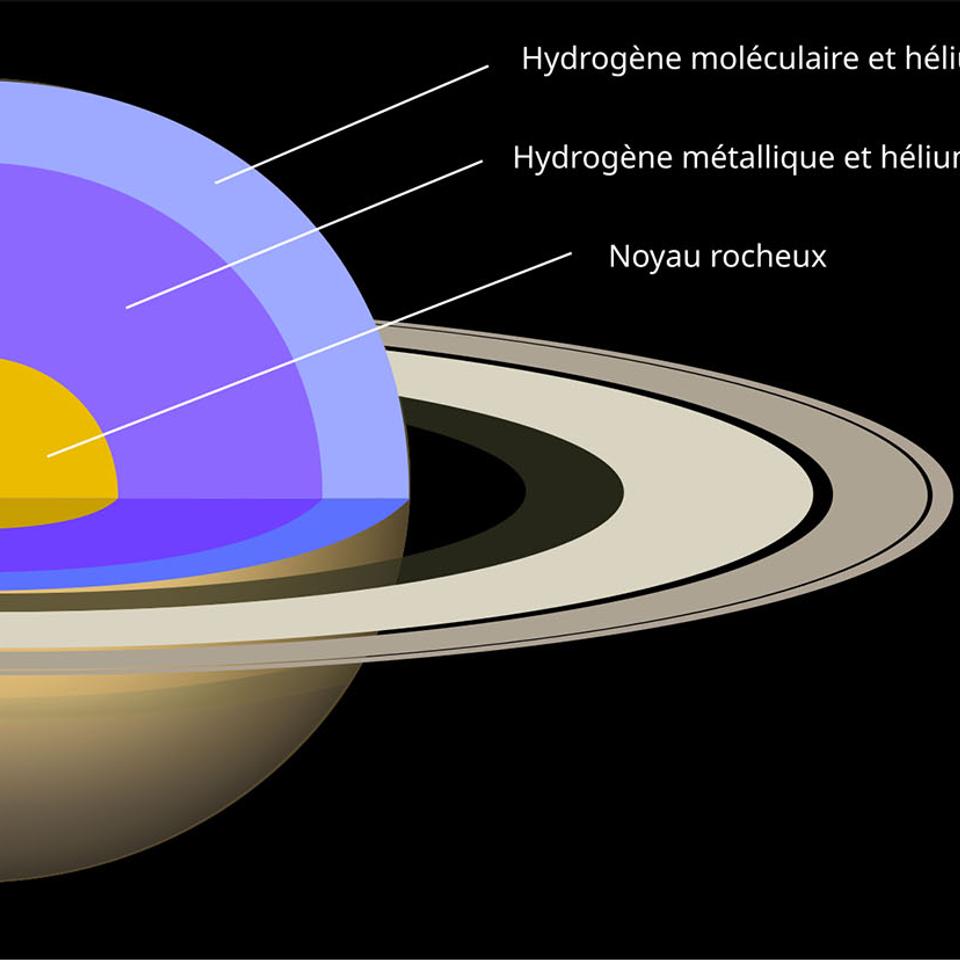 Saturne et les anneaux du mystère