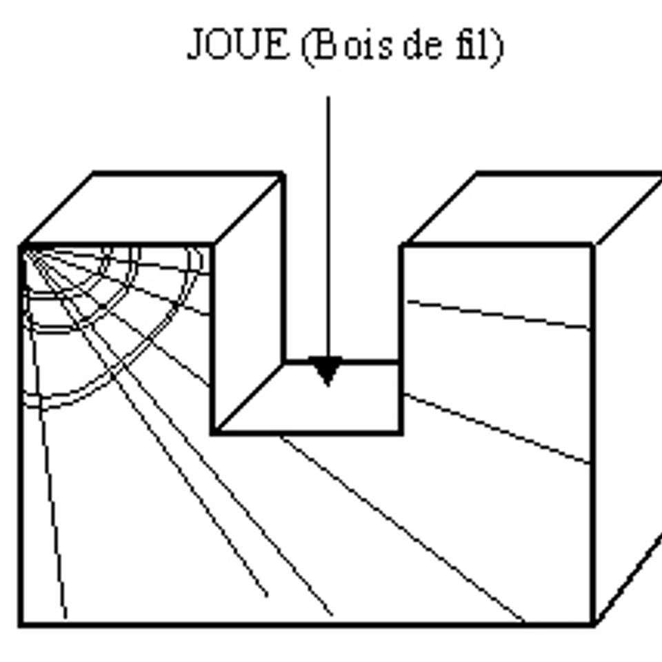 Définition | Araser : qu'est-ce que c'est ? | Futura maison