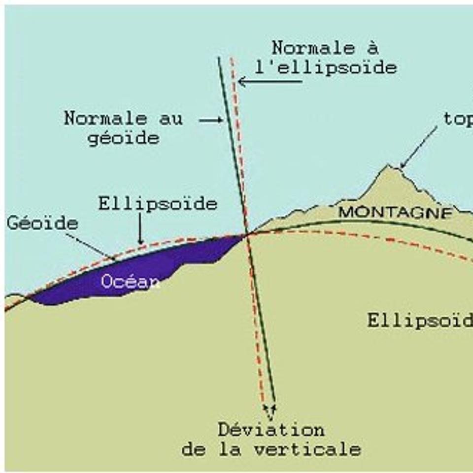 Définition | Géoïde : qu'est-ce que c'est ? | Futura planète