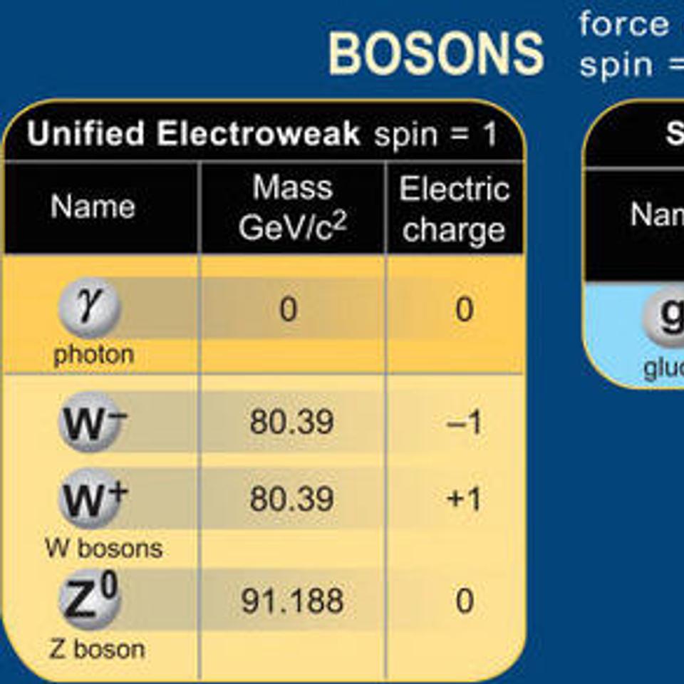 Définition | Boson : qu'est-ce que c'est ? | Futura sciences
