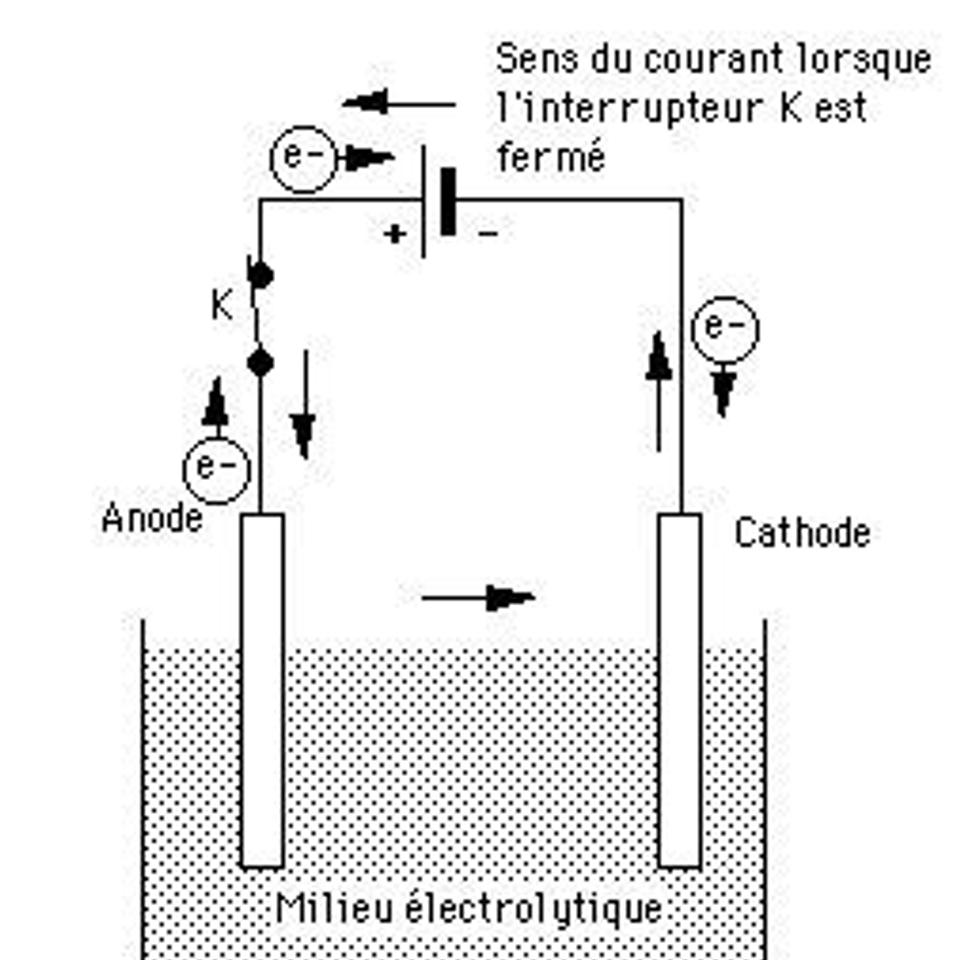 Définition | Pile électrochimique : qu'est-ce que c'est ? | Futura sciences