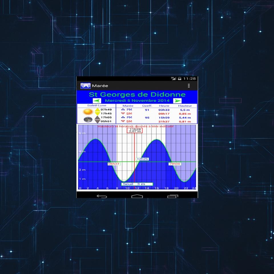 Définition | Marée : qu'est-ce que c'est ? | Futura tech