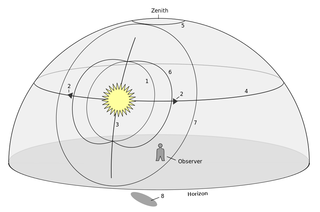Phénomène météo extraordinaire : le halo, un signe divin