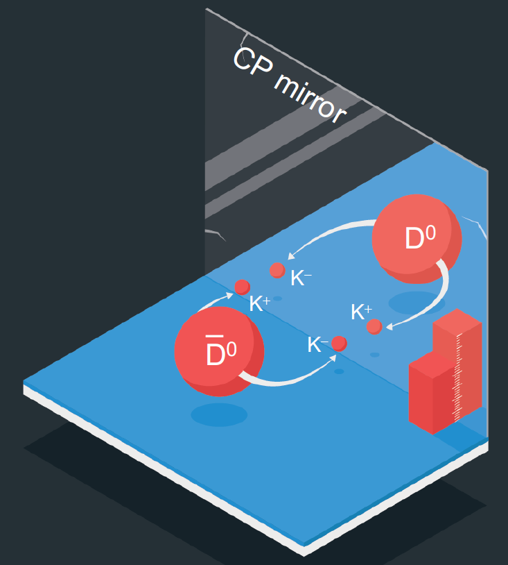 Le Cern a trouvé une nouvelle pièce du puzzle de l'énigme de l ...