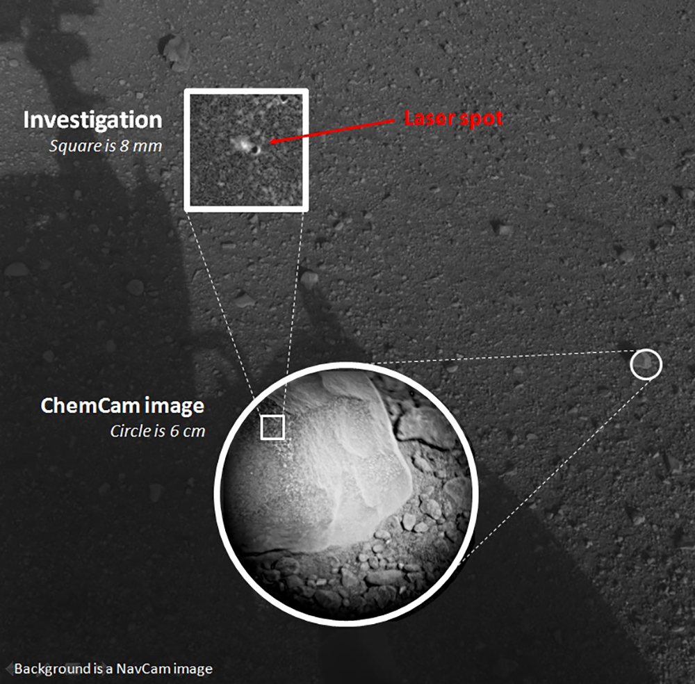 Premières mesures de l'instrument SuperCam, « la tête et les yeux » de ...